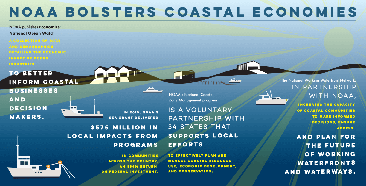 Government Relations: Coastal Economies - Ocean Conservancy